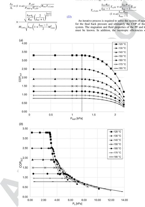 Hte Temperature Effect On Ejector Cop A P Nxp Effect On The Cop Of