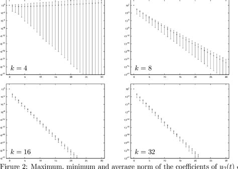 Figure From Journal Of Graph Algorithms And Applications Dynamic Spectral Layout With An