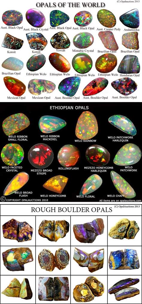 Types Of Opal Chart Synthetic Opal Mmi Gems Explore Variety Of