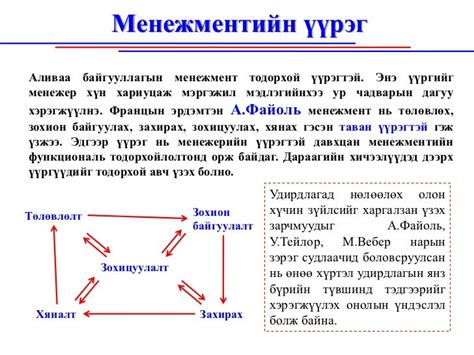 Менежментийн үйл явц ба менежерийн ажил байгууллага менежер менежм…