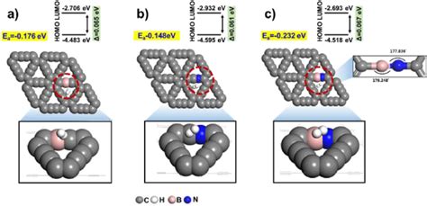 A Various Adsorptive Formations Of H 2 On A B Doped B N Doped Download Scientific