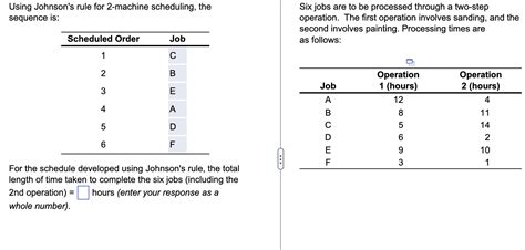 solved using johnson s rule for 2 machine scheduling