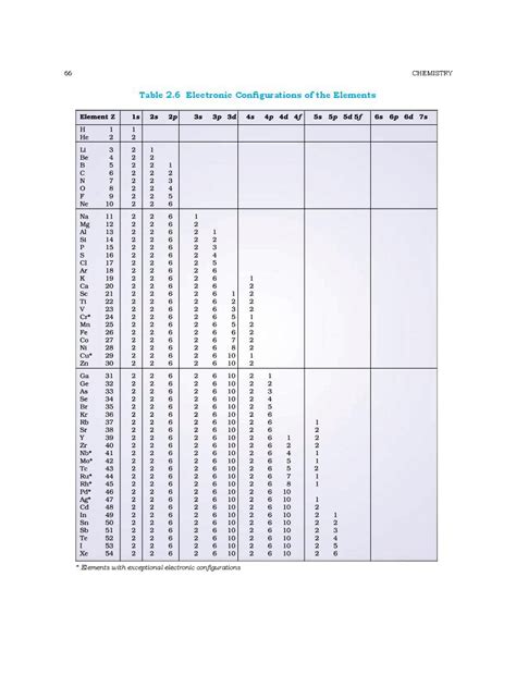 NCERT Book Class Chemistry Chapter Structure Of Atom PDF AglaSem