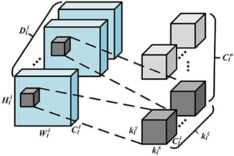 Frontiers Ace Snn Algorithm Hardware Co Design Of Energy Efficient And Low Latency Deep Spiking