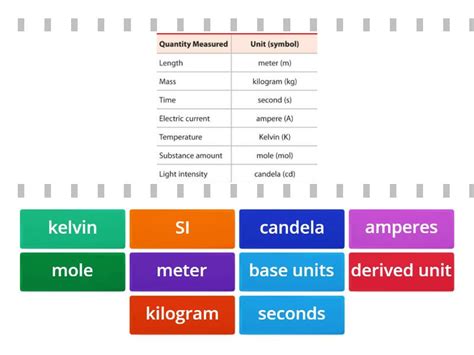 EET Book Unit Matching Find The Match