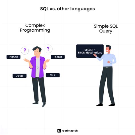 Is Sql Hard To Learn An Experts Take