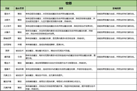 海之乐章2官网 2019动漫Q版新游 今日内测 基本资料占卜师