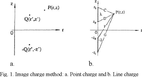 Figure 1 From Electric Field Calculation By Charge Simulation Method On