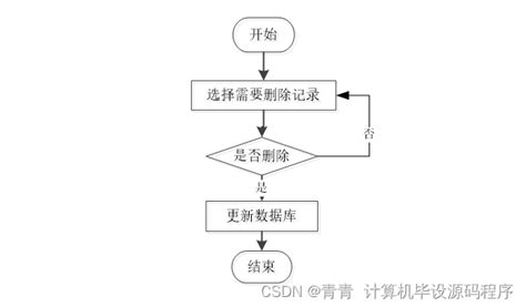 【附源码】java计算机毕业设计求职招聘网站（程序 lw 部署） 就业网站结构示意图 csdn博客