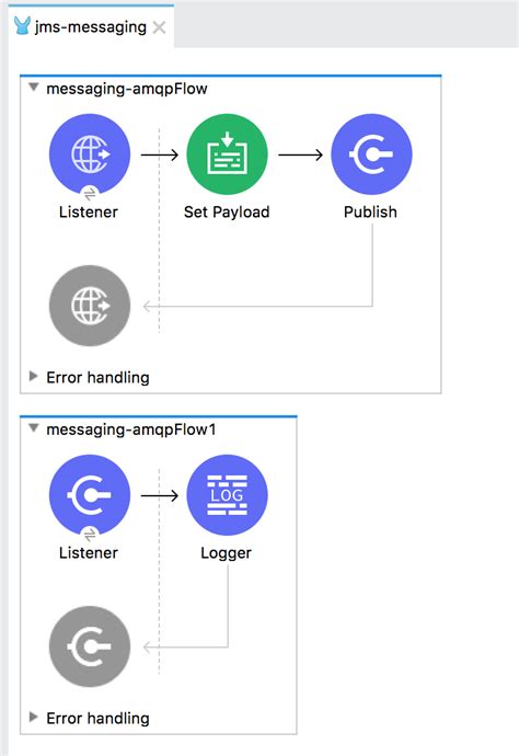 Using MuleSoft With Amazon MQ Dejim Com