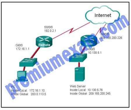Cracking The Code Mastering The CCNA2 Final Exam 2024