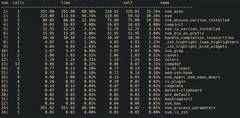 Fix Slow ZSH Startup Due To NVM
