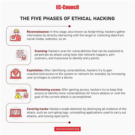 Ec Council On Linkedin Cybersecurity Hacking Ethicalhacking Penetrationtesting Hackers