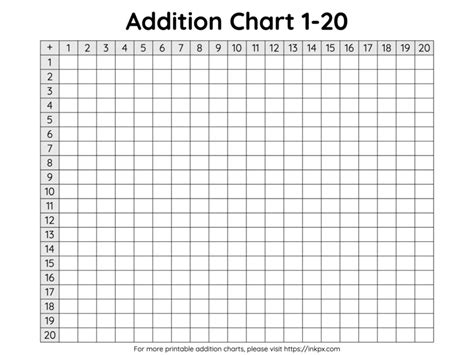 Free Printable Addition Charts 1 To 20 In Pdf Png And  Formats · Inkpx