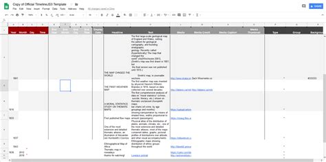 Timelinesheet Information Visualization