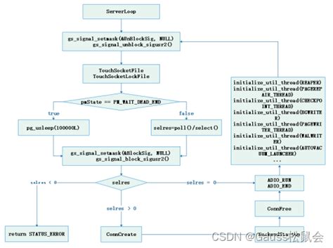 opengauss 多线程架构启动过程详解 csdn博客