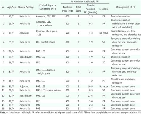 Clinical Characteristics And Radiologic Findings Of All Patients