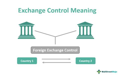 Exchange Control What Is It Objectives Methods Regulation