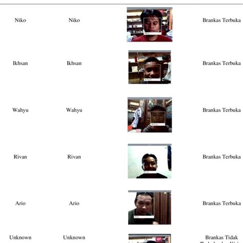 safe security system test data using face recognition download