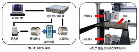空气耦合非接触超声波检测系统NAUT21