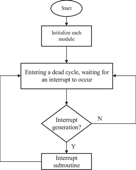 Low‐computation‐burden Model Predictive Current Control For The Grid