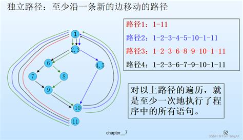 软件工程 绘图总结dd图软件工程 Csdn博客