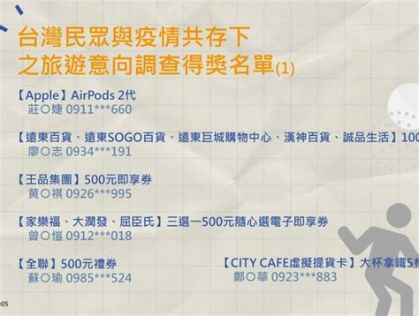 得獎名單 台灣民眾與疫情共存下之旅遊意向調查 台灣趨勢研究