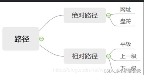 Java File类详解：操作文件与路径，输入输出流与io流应用 Csdn博客
