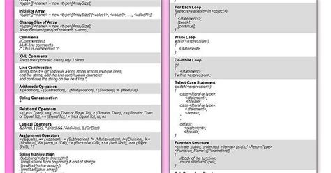 Dream In Code Cheatsheet C Professional Album On Imgur