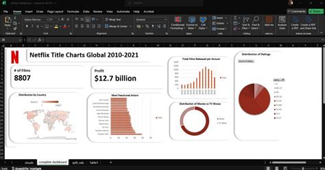 Datascience Excel Dashboard Dataanalytics Visualisation