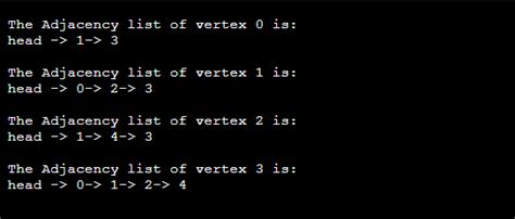 Graph Representation In Data Structure Tpoint Tech