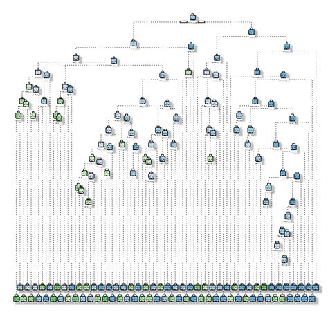 How Make Decision Trees Labels Visibles In R Stack Overflow