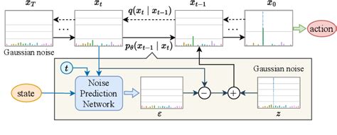 Figure 2 From Towards Multi Task Generative AI Edge Services With An