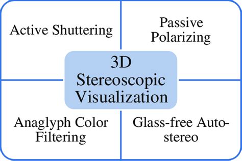 8 Stereoscopic Visualization For In Depth Learning Download