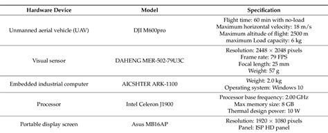 Table 1 From Real Time Detection And Spatial Localization Of Insulators For Uav Inspection Based