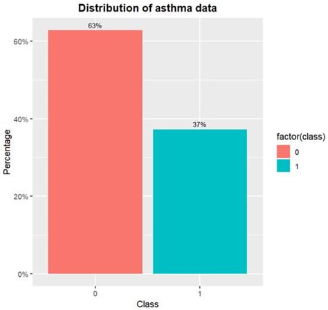 Diagnostics | An Open Access Journal from MDPI