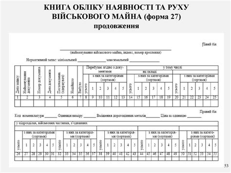 Облік медичного майна у збройних силах України презентация онлайн