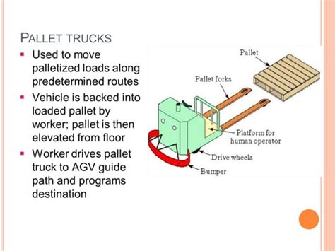 Automated Material Handling System Pptx Automotive Industry