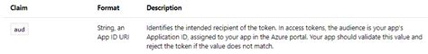 C Authorize Attribute Always Returns Stack Overflow
