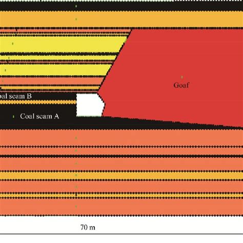 Numerical Model Of Coal Seam Extraction Download Scientific Diagram