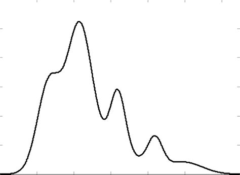 Gaussian Mixture Distribution With 7 Gaussian Components Download