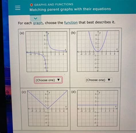 Solved O Graphs And Functions Matching Parent Graphs With Chegg