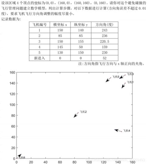 学习笔记 非线性规划实例——飞行管理问题飞行管理问题matlab编程 Csdn博客