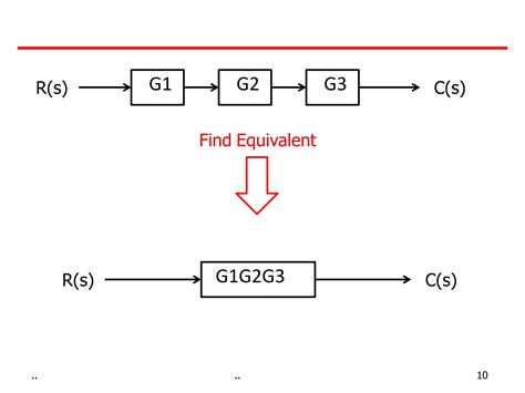 Block Diagram Transfer Function From Block Diagram Reduction 8 Rules