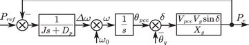 Active Power Control Loop Of VSG Download Scientific Diagram