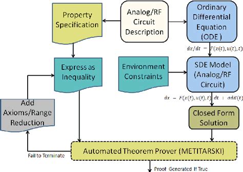 Figure From Automated Formal Verification Of Analog Rf Circuits In