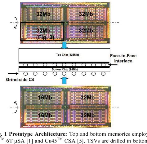 Figure 1 From 3d Stackable 32nm High Kmetal Gate Soi Embedded Dram