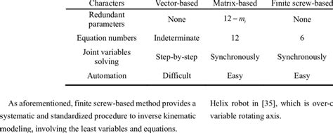 Motion From Virtual Pose To Initial And Target Pose Download