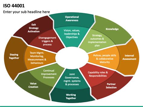 Download Our Iso 44001 Ppt Template To Explain The International Standard That Provides A