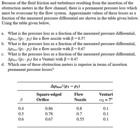 Solved Please Assist With The Following